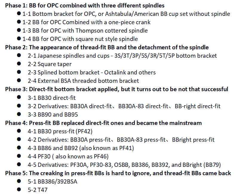 Bottom Bracket Types and Standards Explained - SUMLON