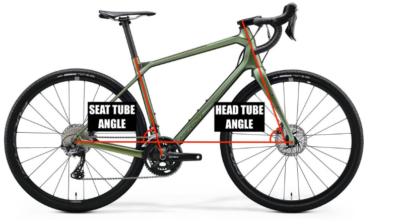 Bike Geometry Explained: Basics, Charts and Comparison