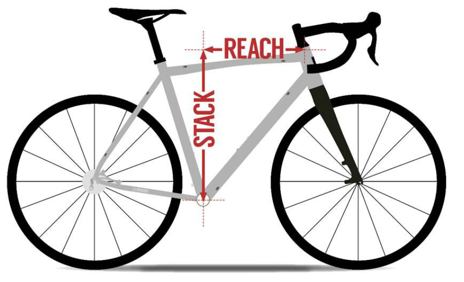Bicycle Geometry And How It Affects Cycling. - SUMLON