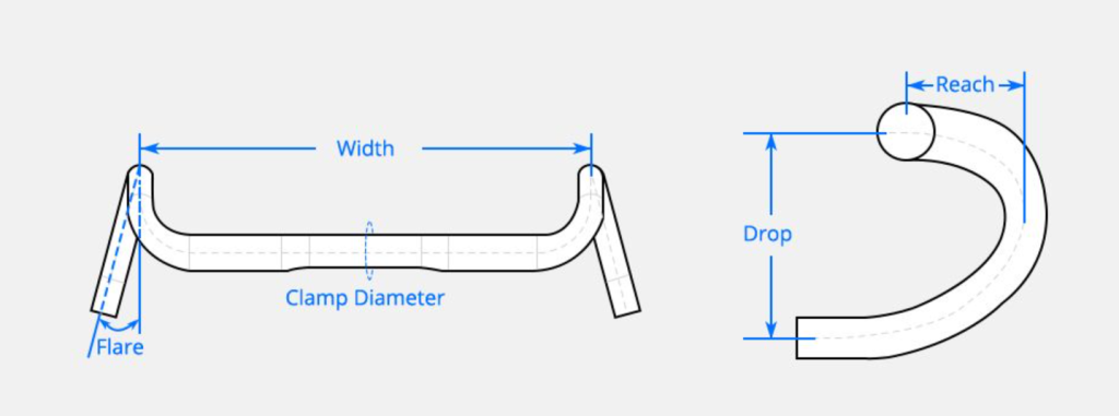 Bike Geometry Explained: Basics, Charts and Comparison