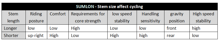 Stem Angle and Stem Length Explained